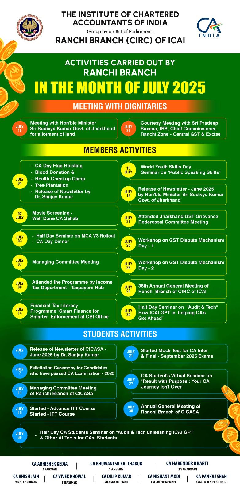 Activity Report – Ranchi Branch of CIRC of ICAI